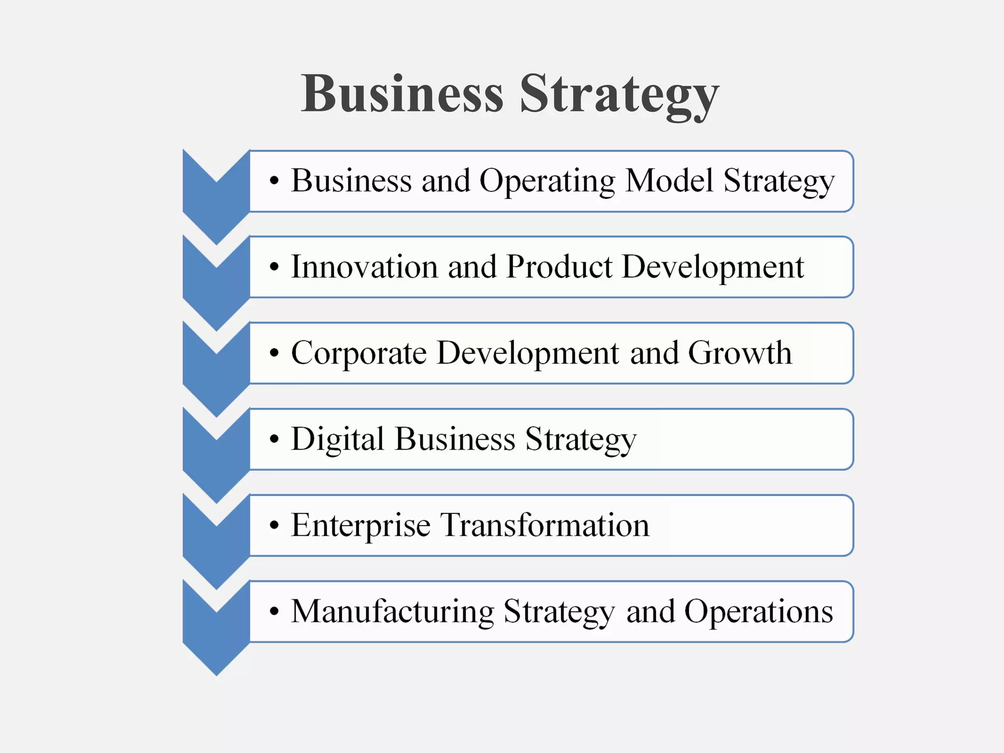Accenture organisational design and structure of formalisation | PPT