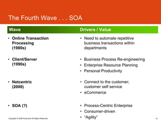 Accenture On Soa And Cloud | PPT