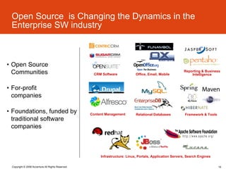 Accenture On Soa And Cloud | PDF | Cloud Computing | Internet