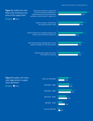 Accenture-Operations-Megatrends-Emerging-Markets.pdf