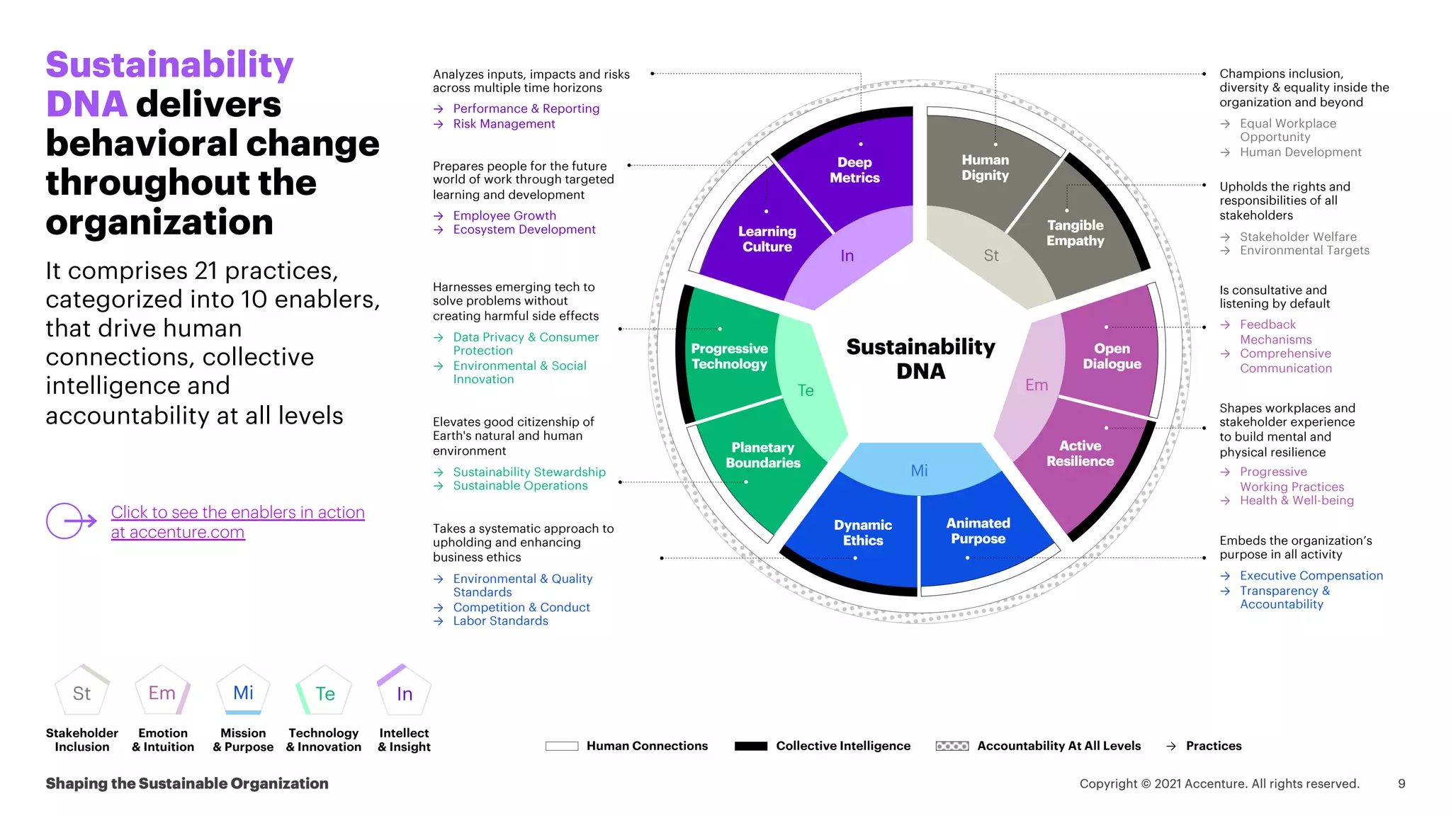 Shaping the Sustainable Organization | Accenture | PDF