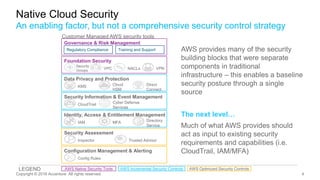 #ALSummit: Accenture - Making the Move: Enabling Security in the Cloud ...