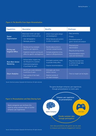 Accenture pulse-gaming-disruption | PDF | Home Entertainment Systems ...