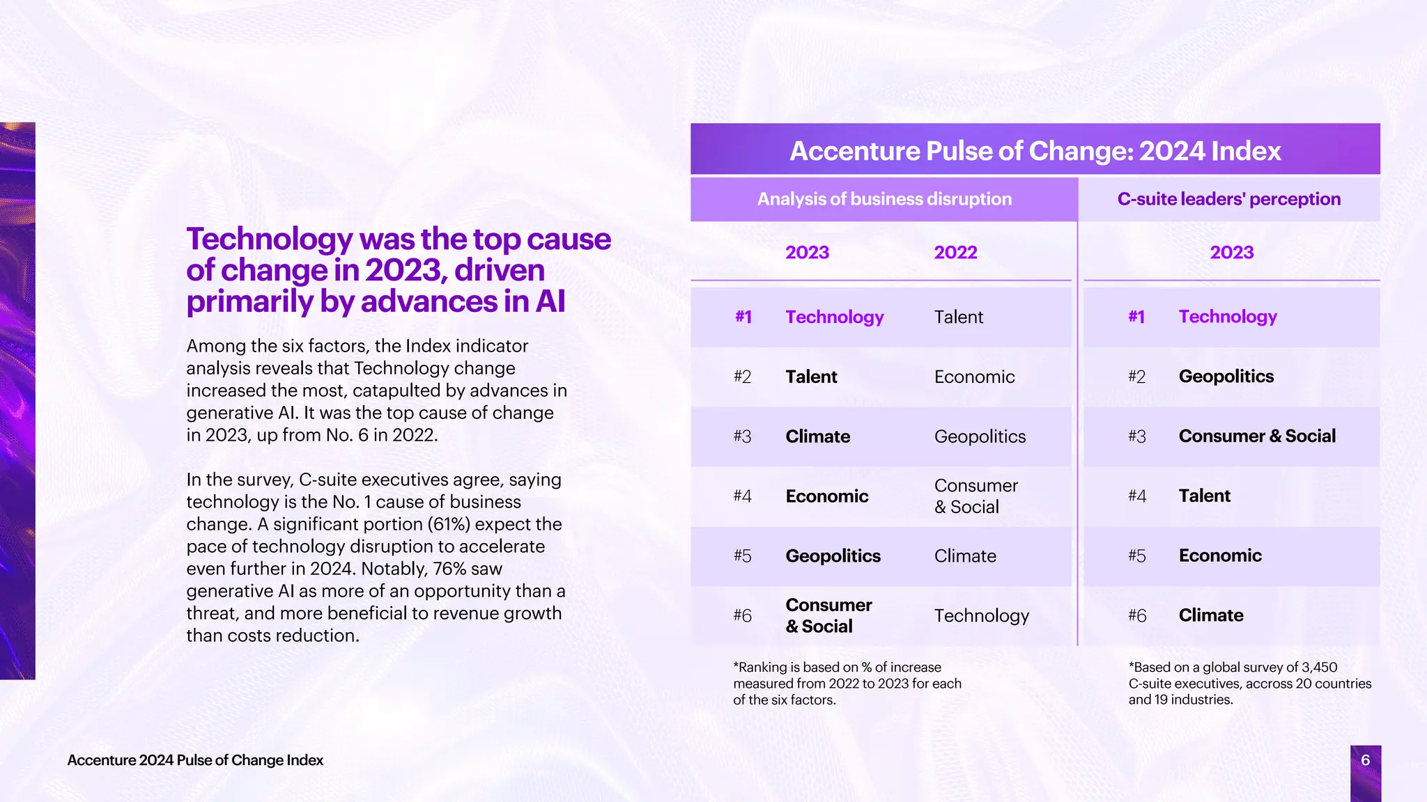 Accenture-Pulse-of-Change-2024-Index-Executive-Summary.pdf
