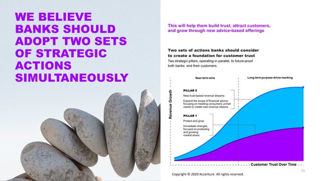 Accenture Purpose Driven Banking | PPT