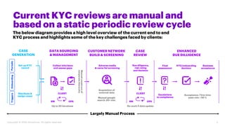 Continuous KYC from Accenture + Quantexa | PDF