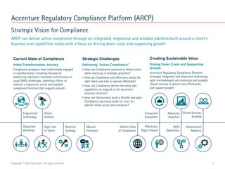 Accenture Regulatory Compliance Platform | PPTX