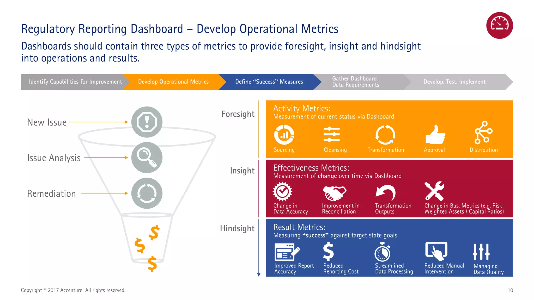 Regulatory Reporting Dashboard | PPTX