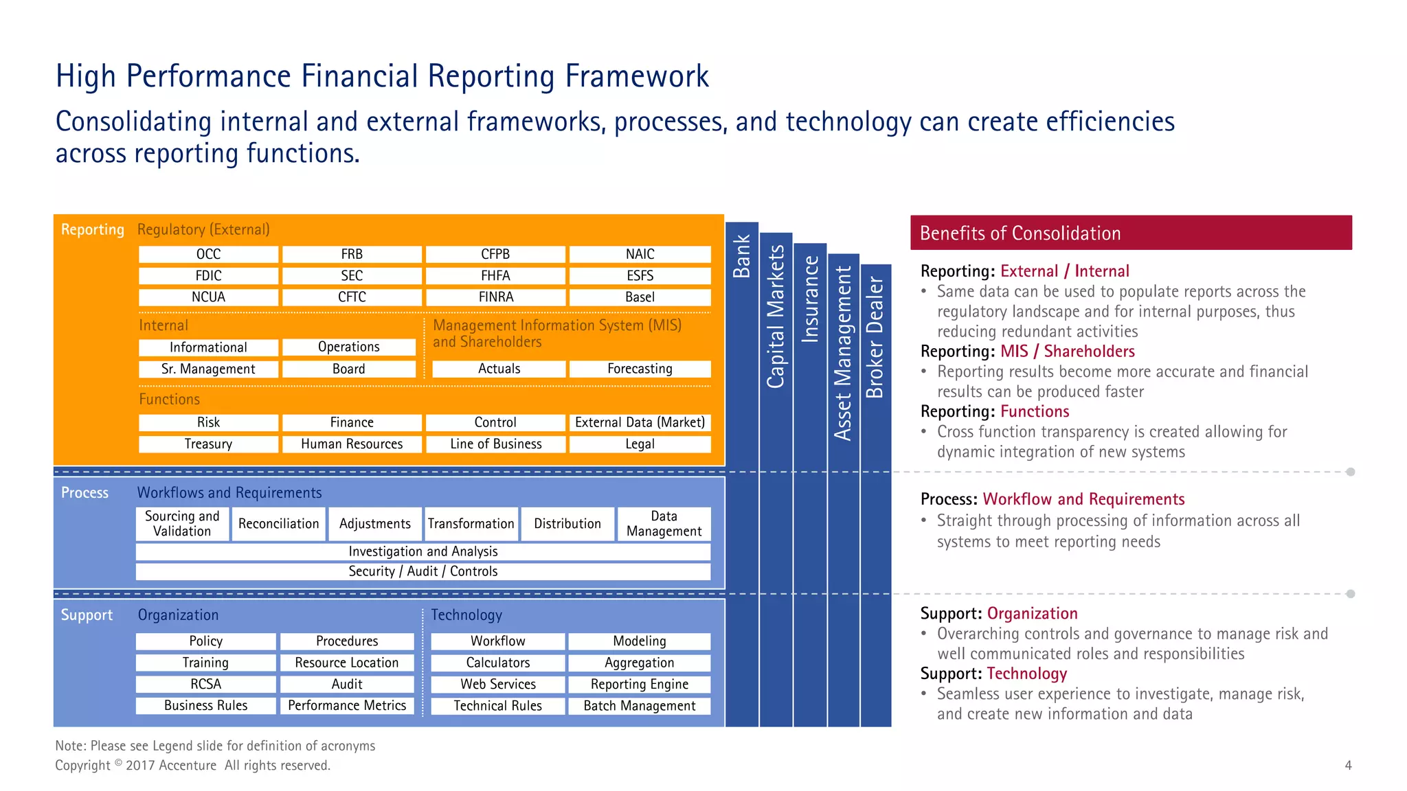 Regulatory Reporting Dashboard | PPTX