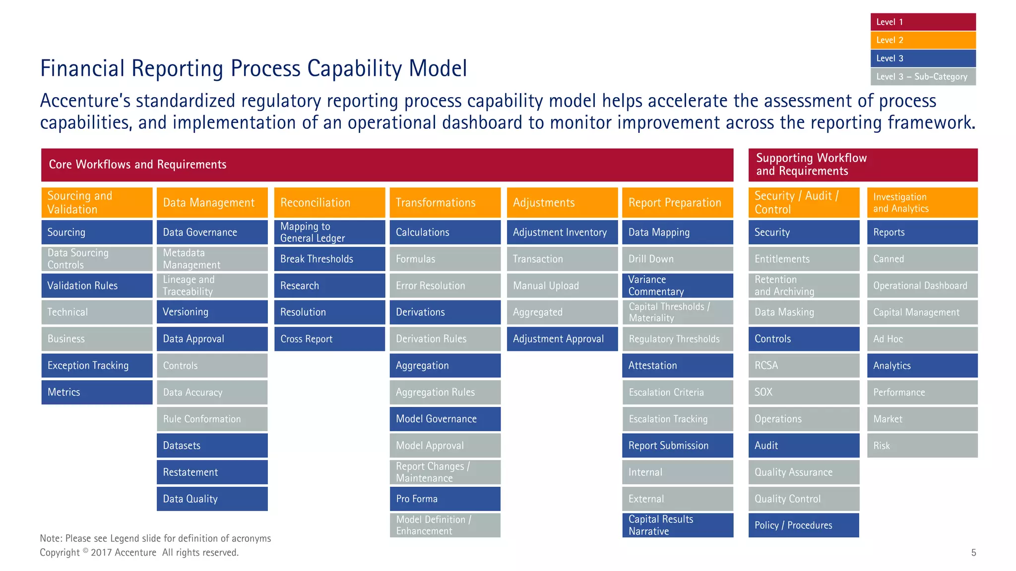 Regulatory Reporting Dashboard | PPTX