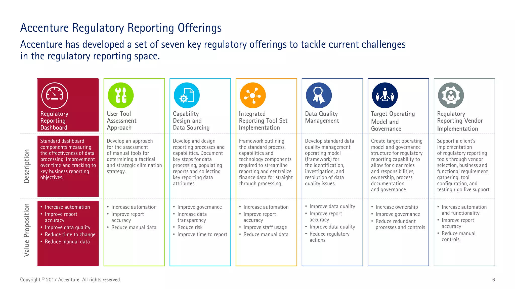 Regulatory Reporting Dashboard | PPTX