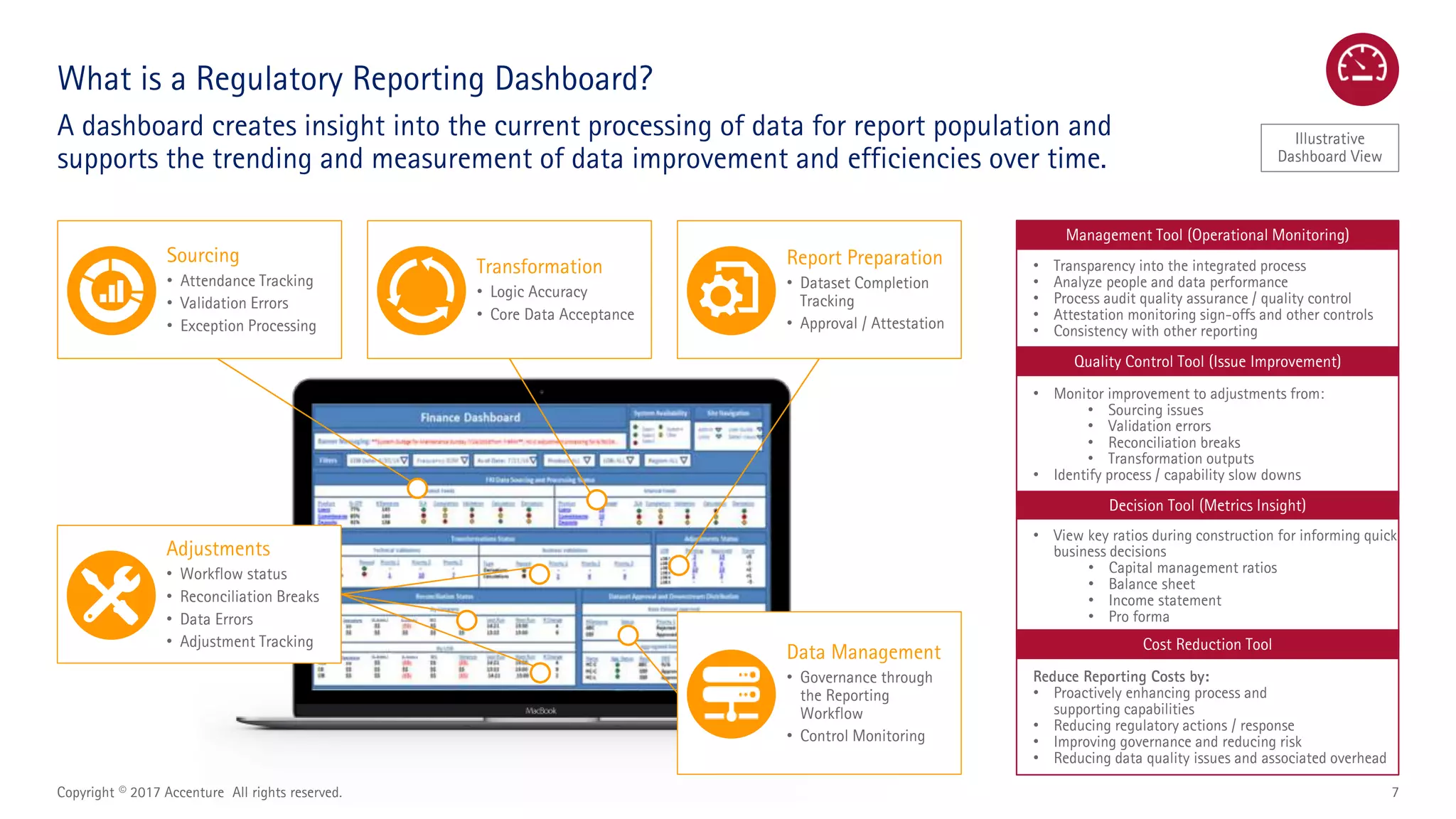 Regulatory Reporting Dashboard | PPTX