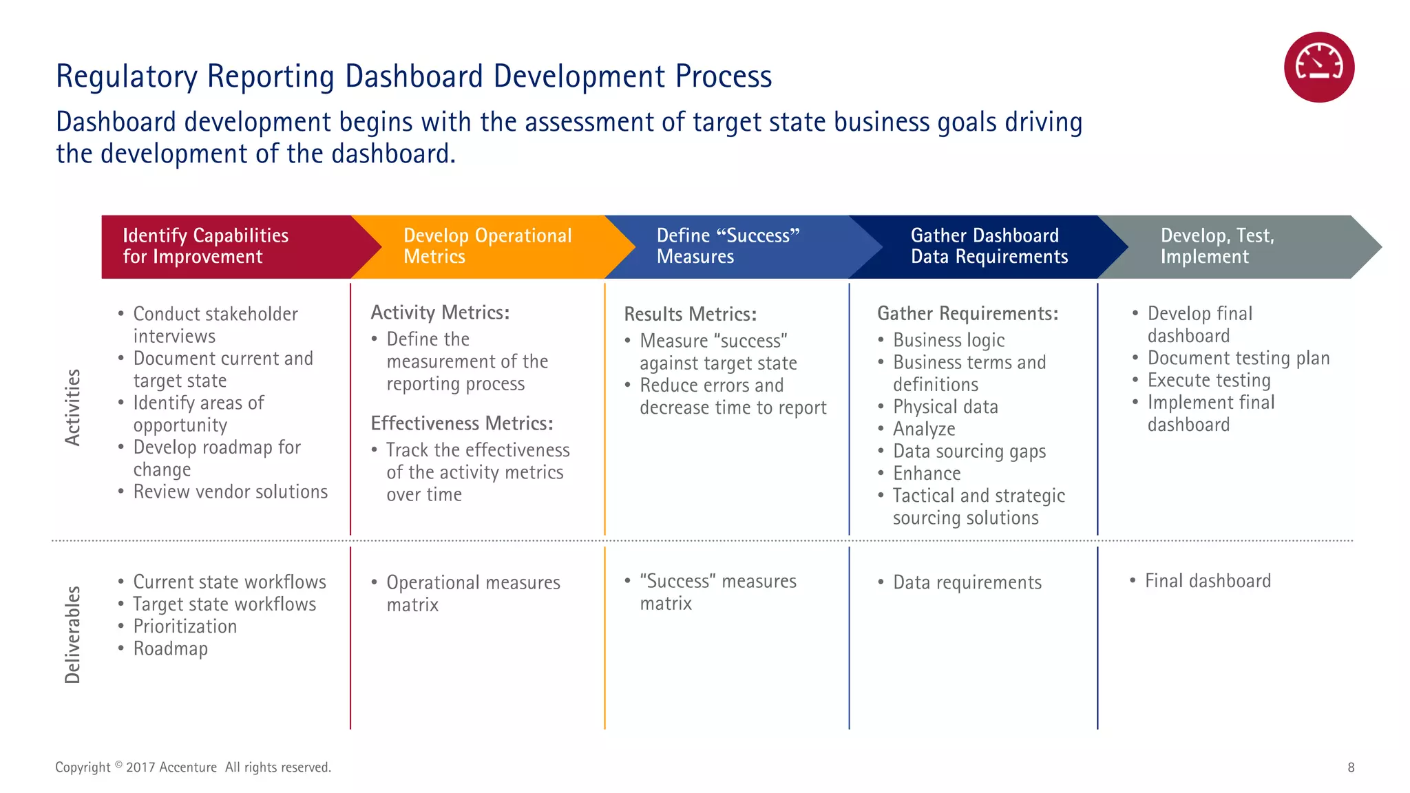 Regulatory Reporting Dashboard | PPTX