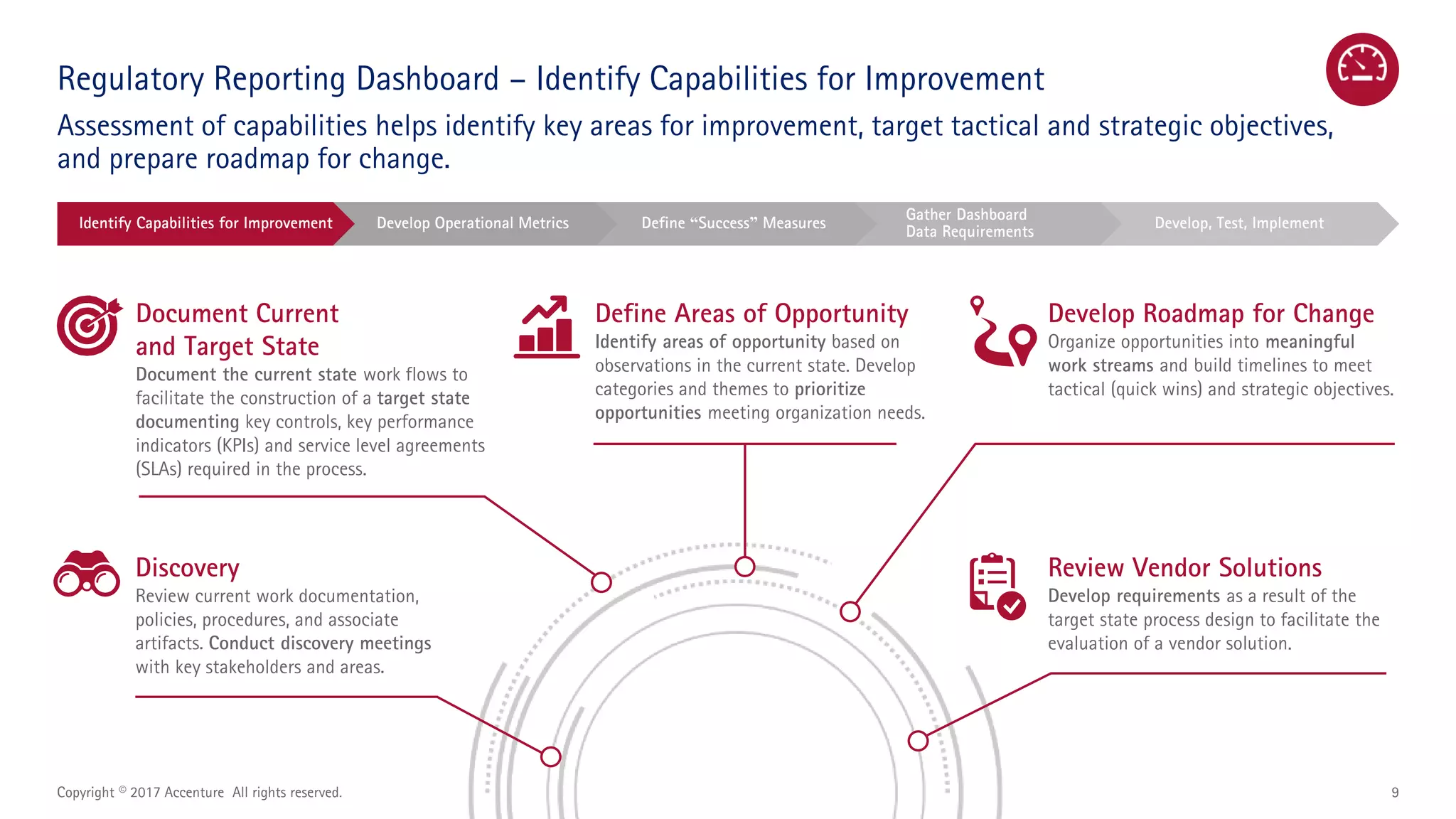 Regulatory Reporting Dashboard | PPTX