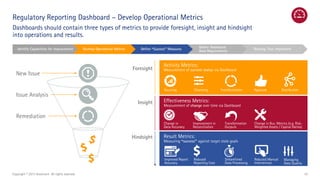 Regulatory Reporting Dashboard | PPTX