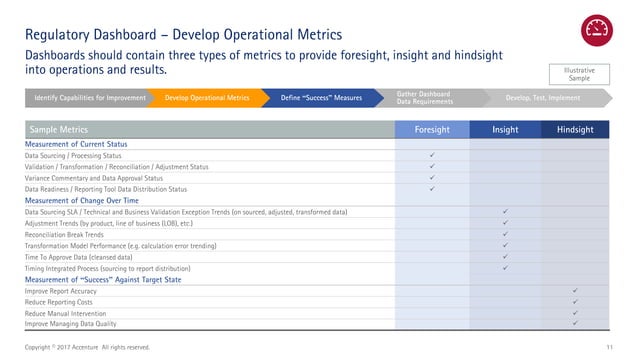 Regulatory Reporting Dashboard | PPTX | Databases | Computer Software ...