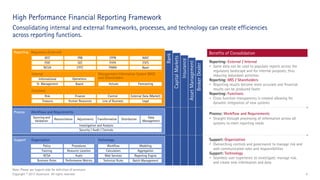 Regulatory Reporting Dashboard | PPTX
