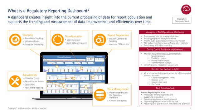 Regulatory Reporting Dashboard | PPTX | Databases | Computer Software ...