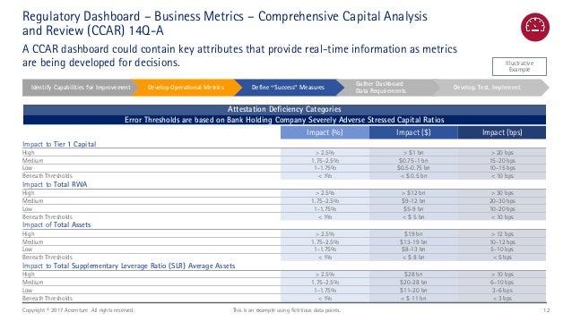Regulatory Reporting Dashboard