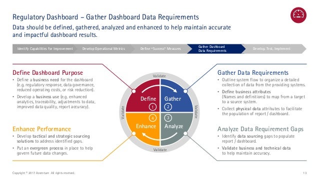 Regulatory Reporting Dashboard