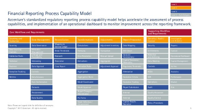 Regulatory Reporting Dashboard