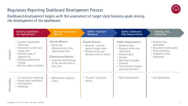 Regulatory Reporting Dashboard