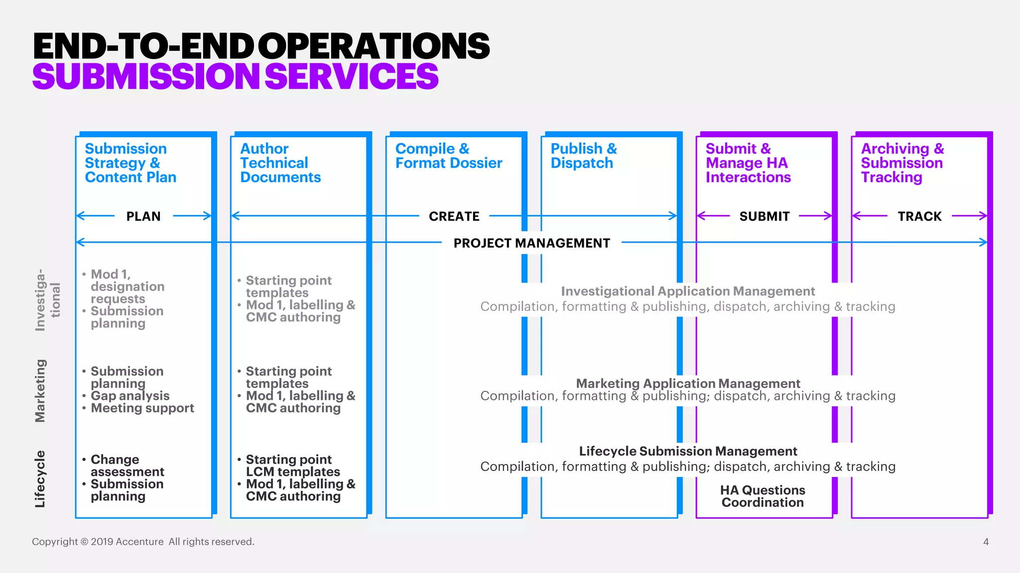 Accenture Regulatory Services | PDF