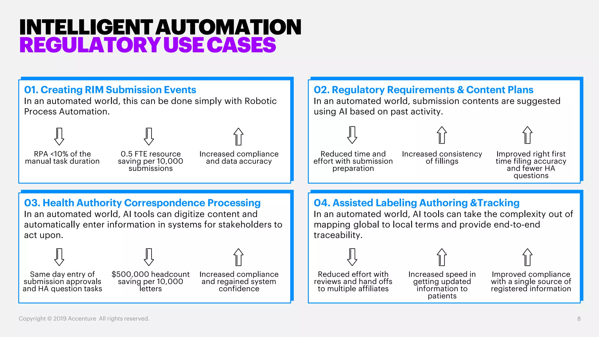 Accenture Regulatory Services | PDF