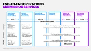 Accenture Regulatory Services | PDF