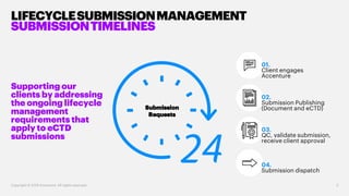 Accenture Regulatory Services | PDF