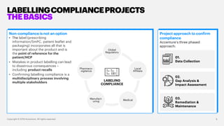 Accenture Regulatory Services | PDF