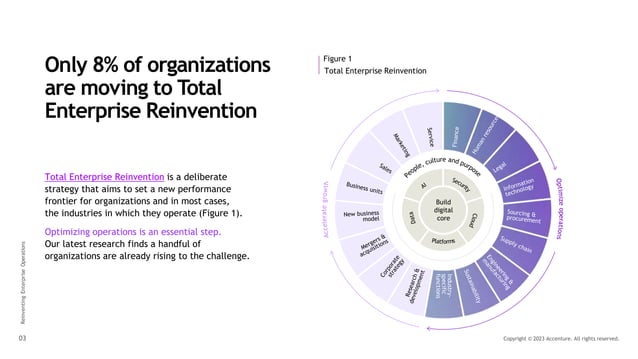 Reinventing Enterprise Operations | PPTX