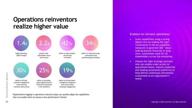 Reinventing Enterprise Operations | PPTX
