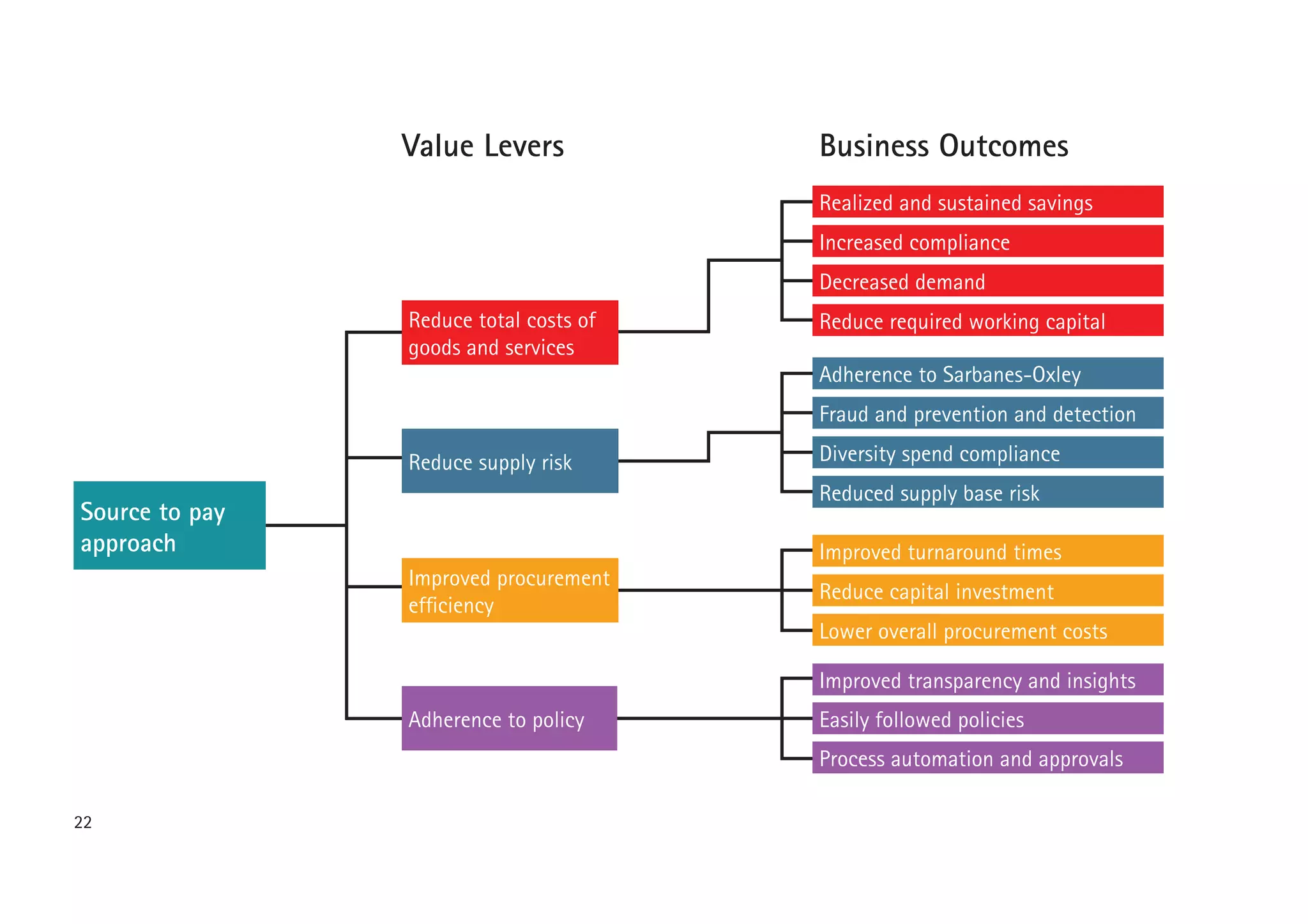 Accenture BPO brochure | PDF