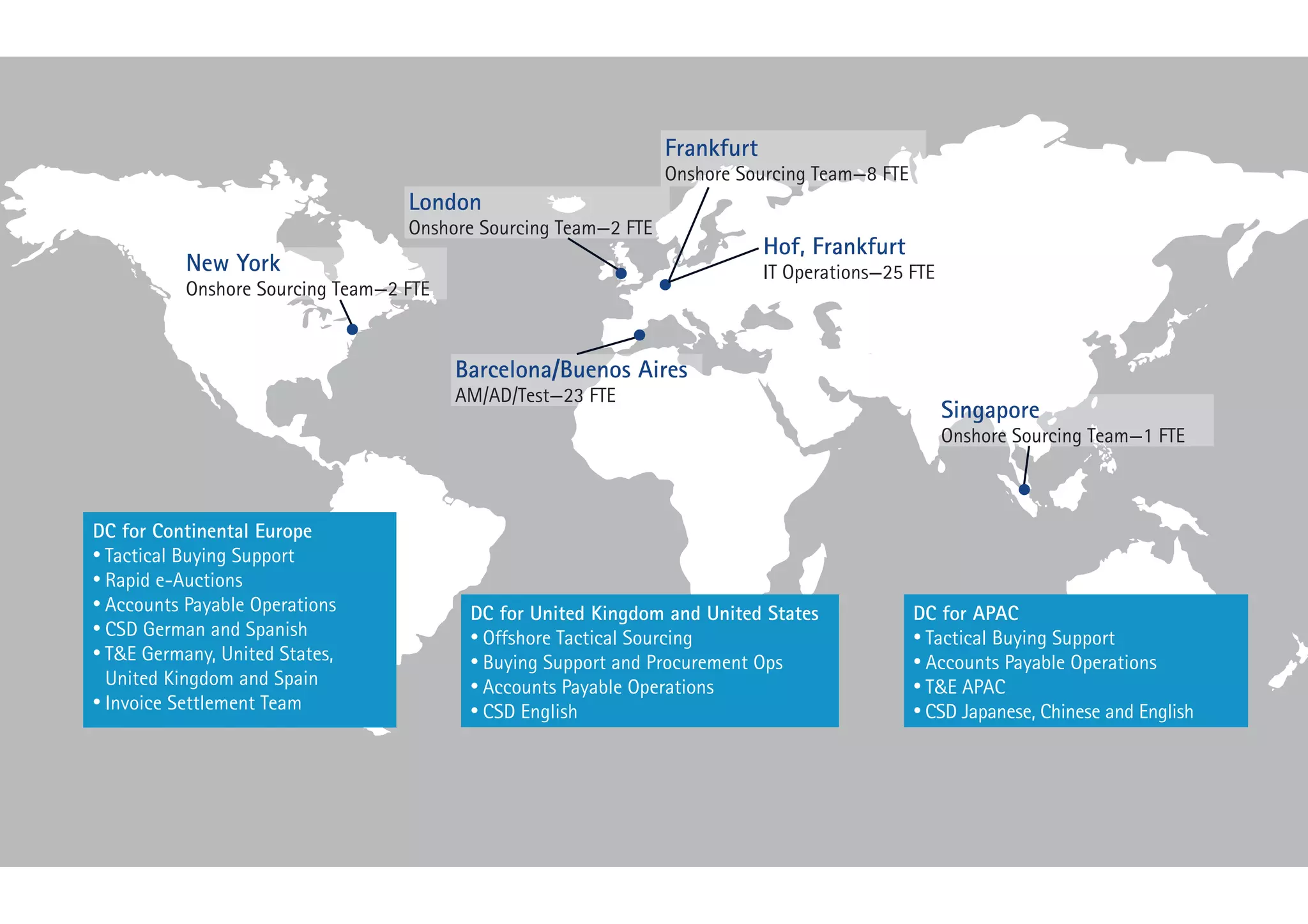 Accenture BPO brochure | PDF