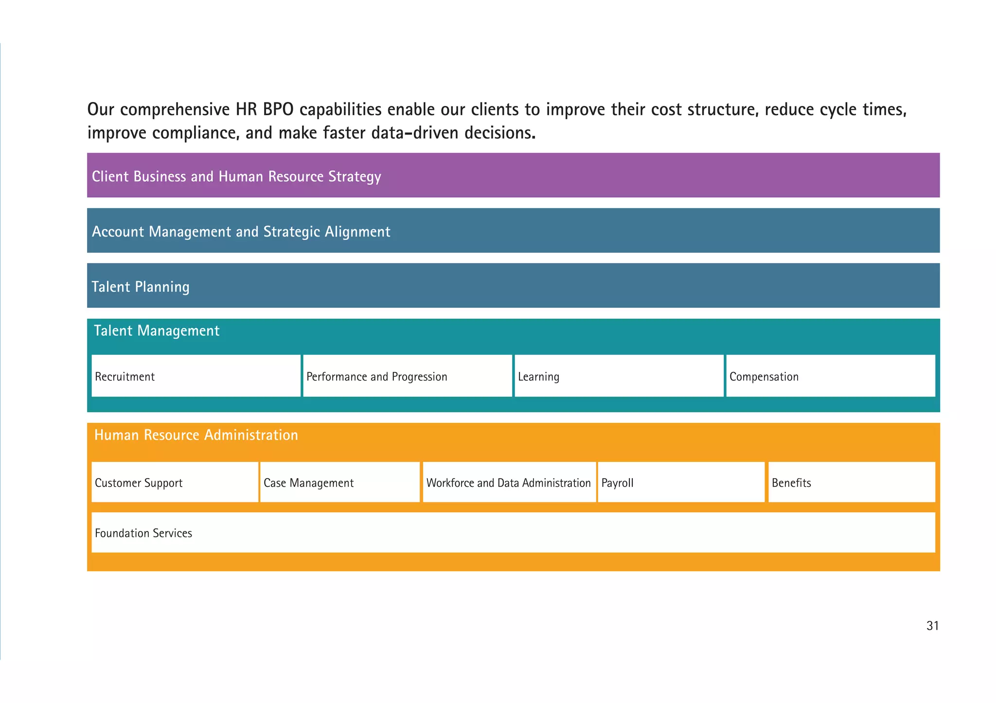 Accenture BPO brochure | PDF