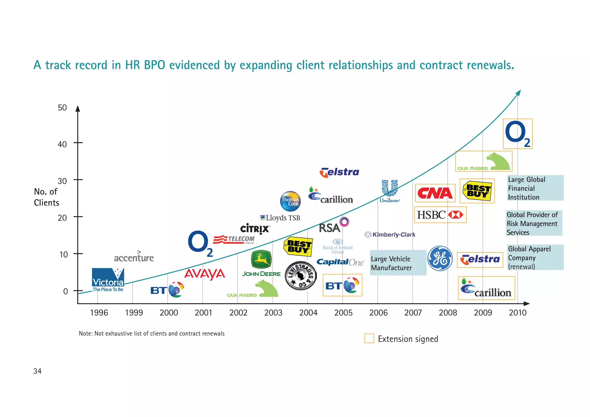 Accenture BPO brochure | PDF