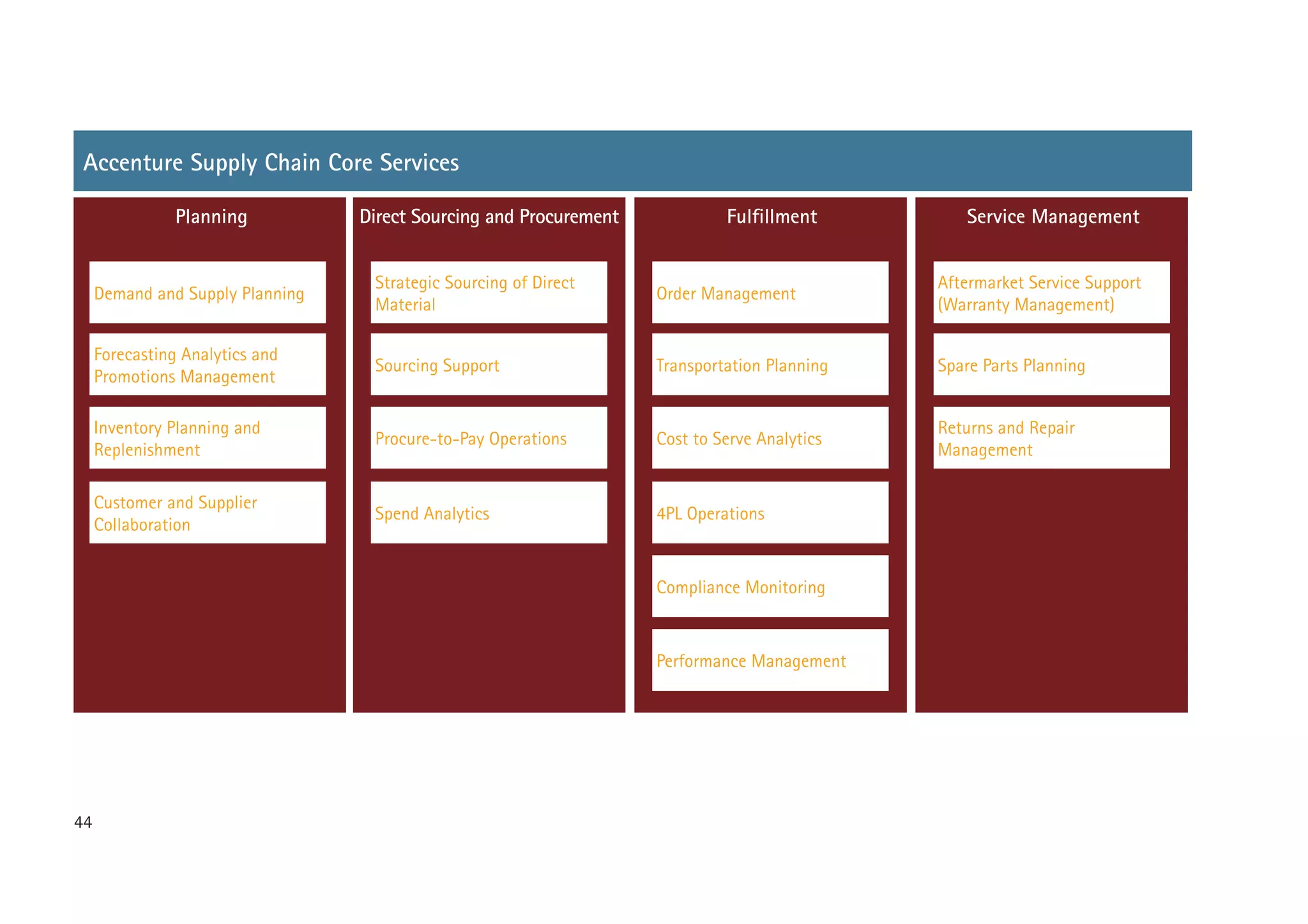 Accenture BPO brochure | PDF