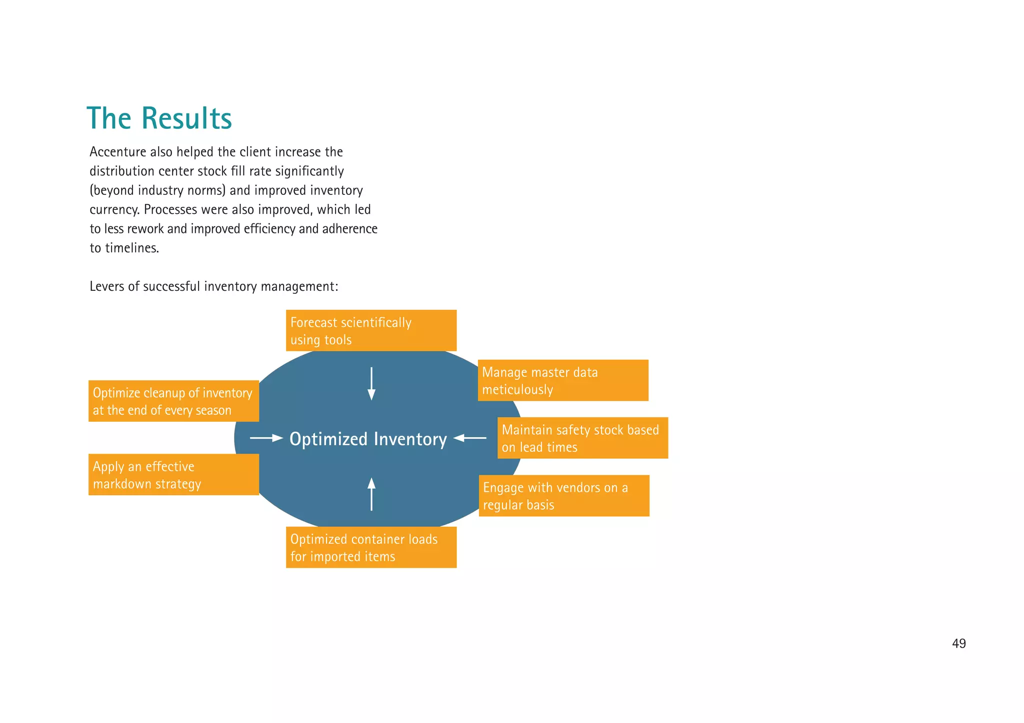 Accenture BPO brochure | PDF
