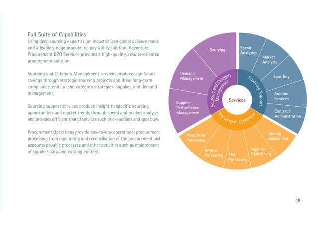 Accenture BPO brochure | PDF | Business Accounting & Finance | Business