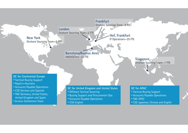 Accenture BPO brochure | PDF | Business Accounting & Finance | Business