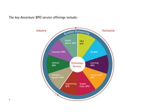 Accenture BPO brochure | PDF