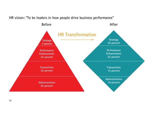 Accenture BPO brochure | PDF | Business Accounting & Finance | Business