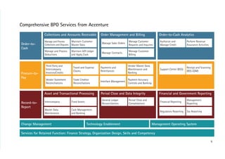 Accenture BPO brochure | PDF