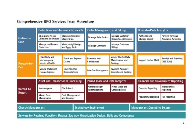Accenture BPO brochure