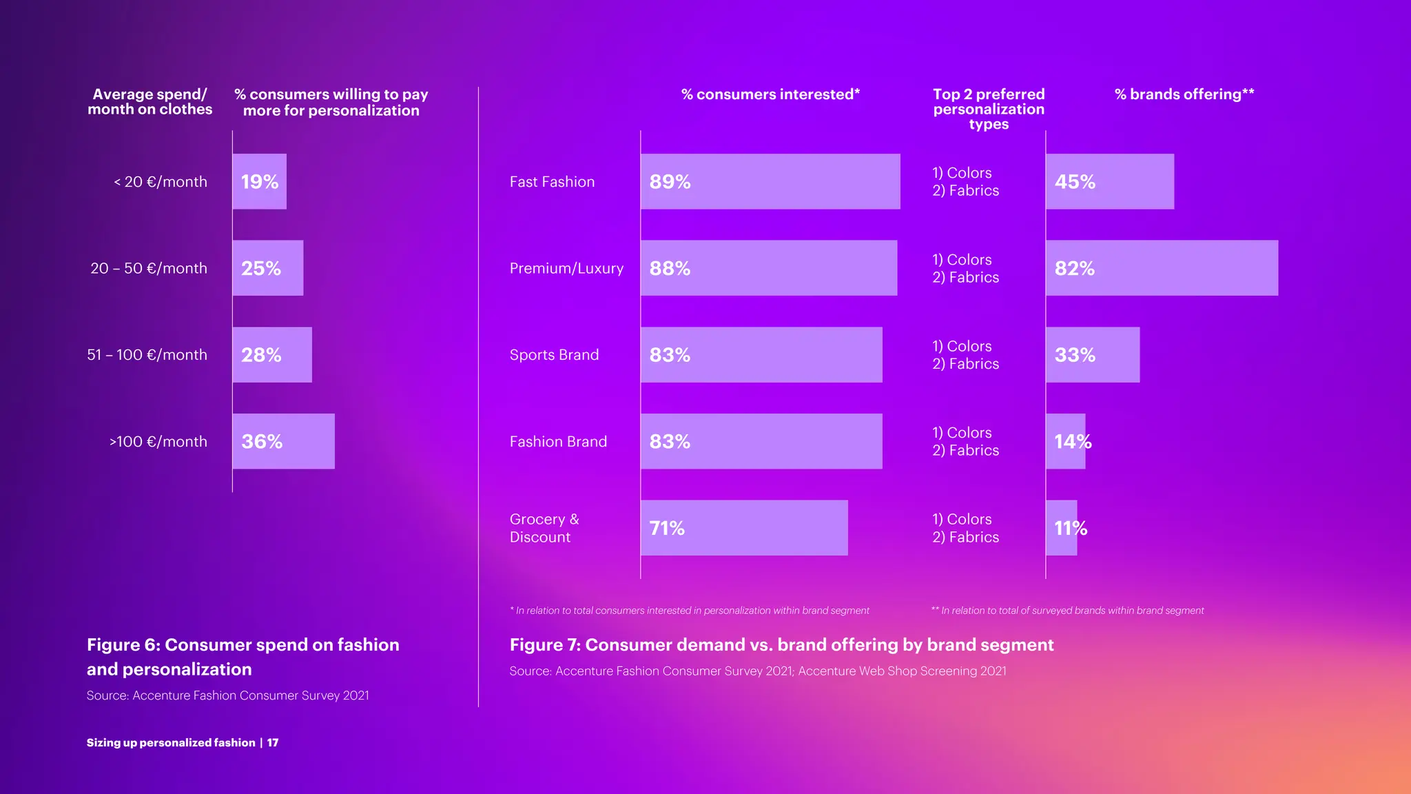 accenture-retail-fashion-personalization-pov (1).pdf