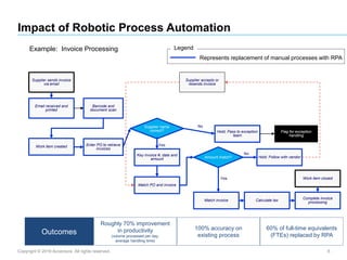 Applying Robotic Process Automation in Banking: Innovations in Finance ...