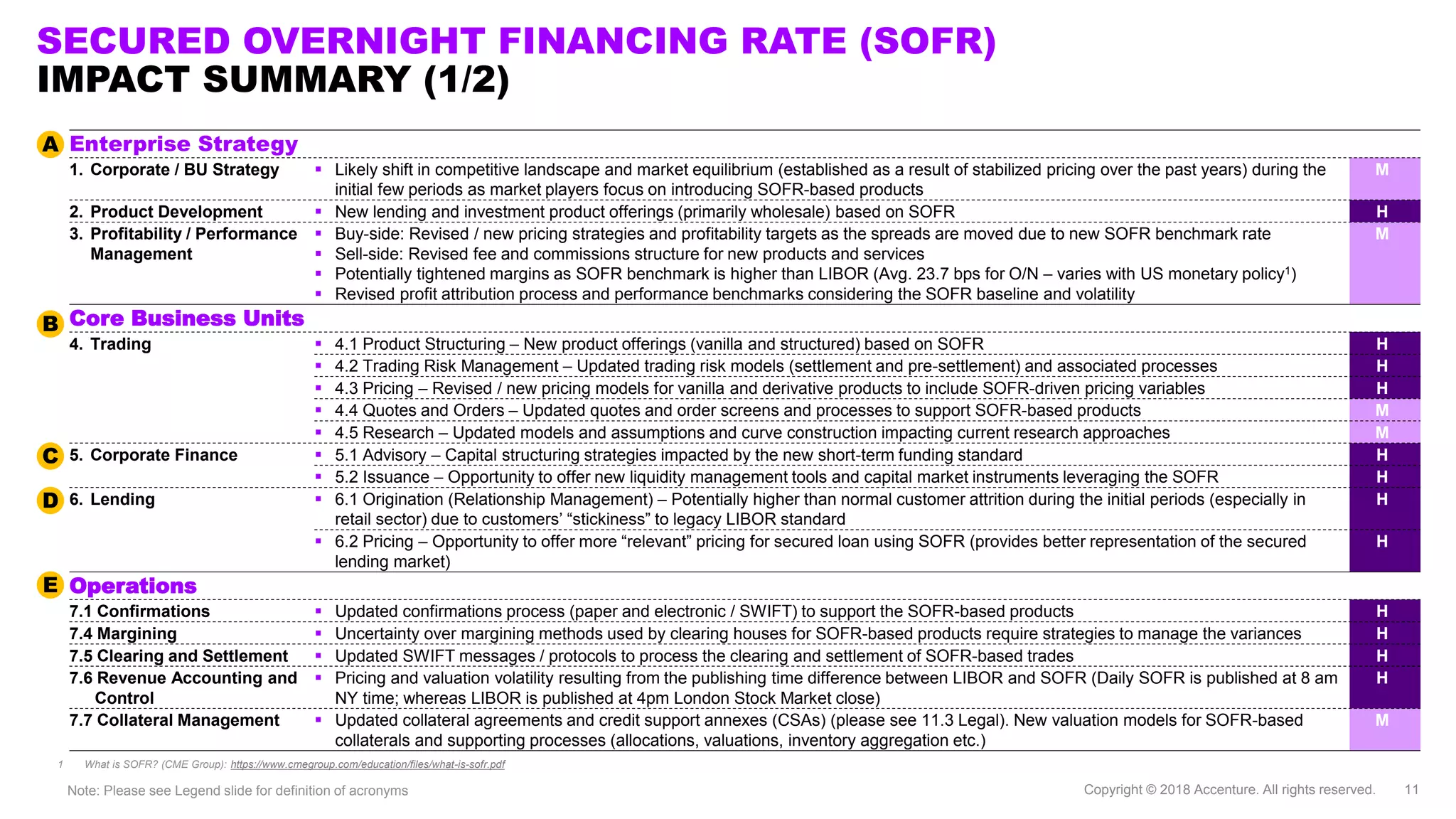 Secured Overnight Financing Rate and Beyond: The New Benchmark ...