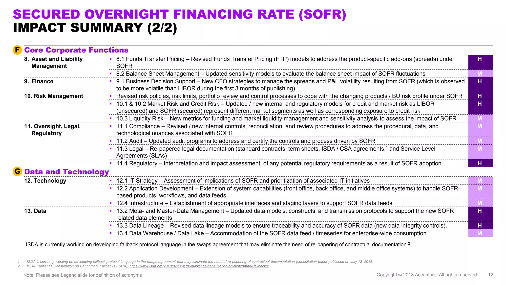 Secured Overnight Financing Rate and Beyond: The New Benchmark ...