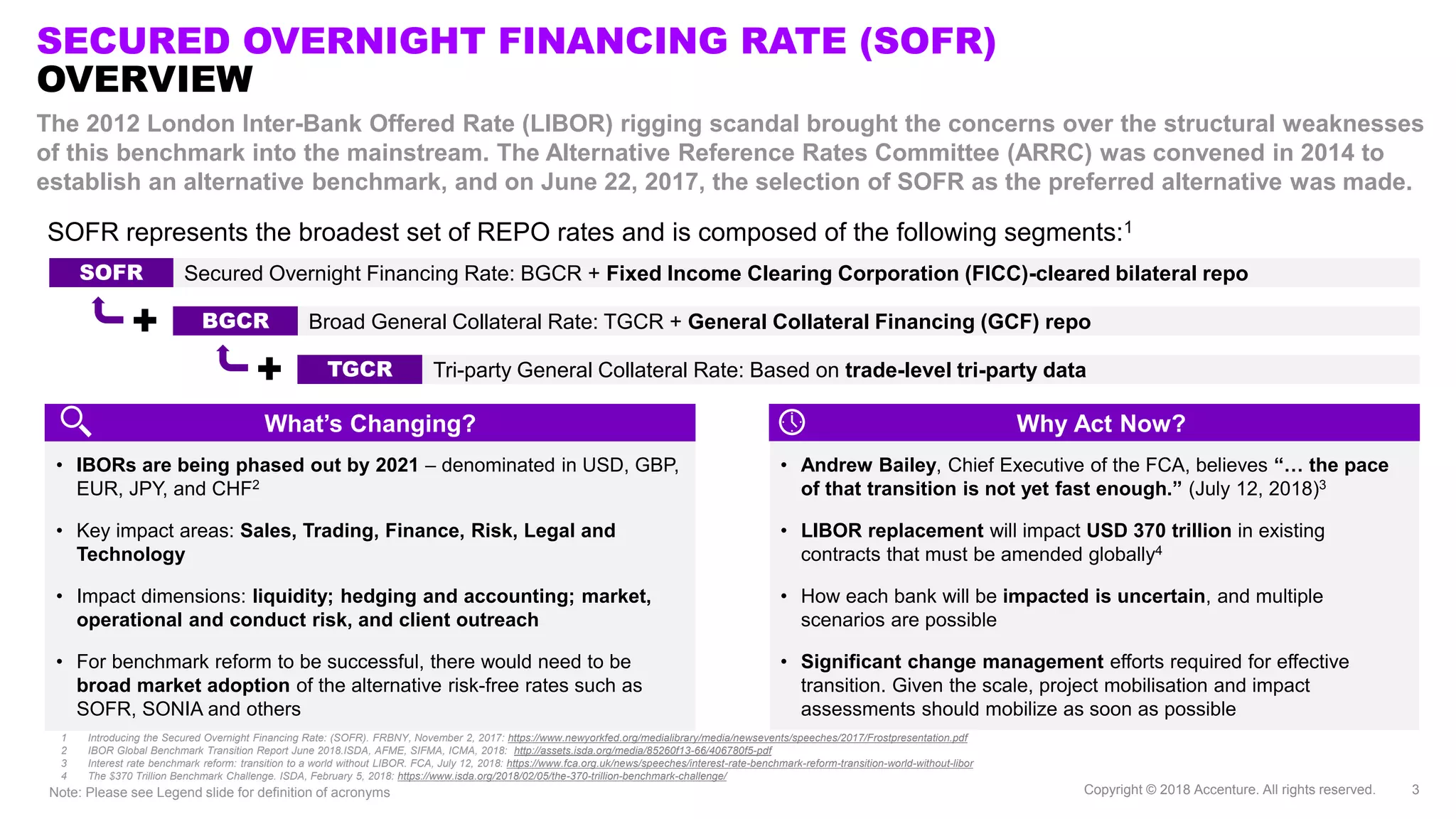 Secured Overnight Financing Rate and Beyond: The New Benchmark ...